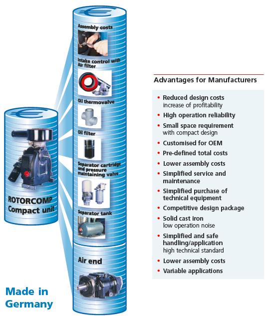 Rotorcomp Compact NK Screw air Compressor