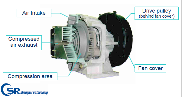 China Shanghai Rotorcomp Screw Compressor Co., Ltd latest company news ...