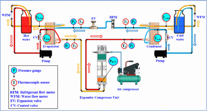 Intelligent Controlled Rotorcomp LGSD-30 Series Energy Saving Rotary ...